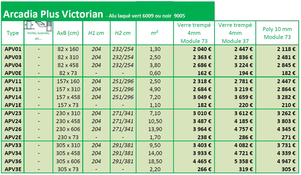 Serre Gamme Arcadia plus – Cap chalets